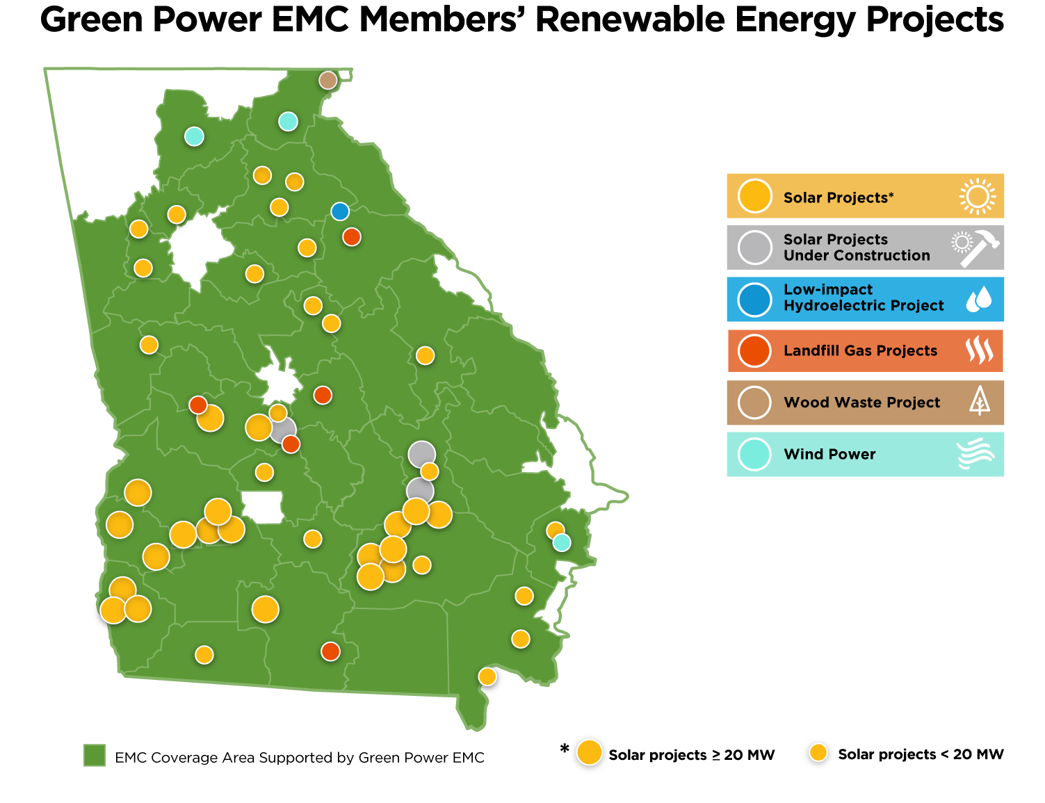 Energy Sources | Green Power EMC